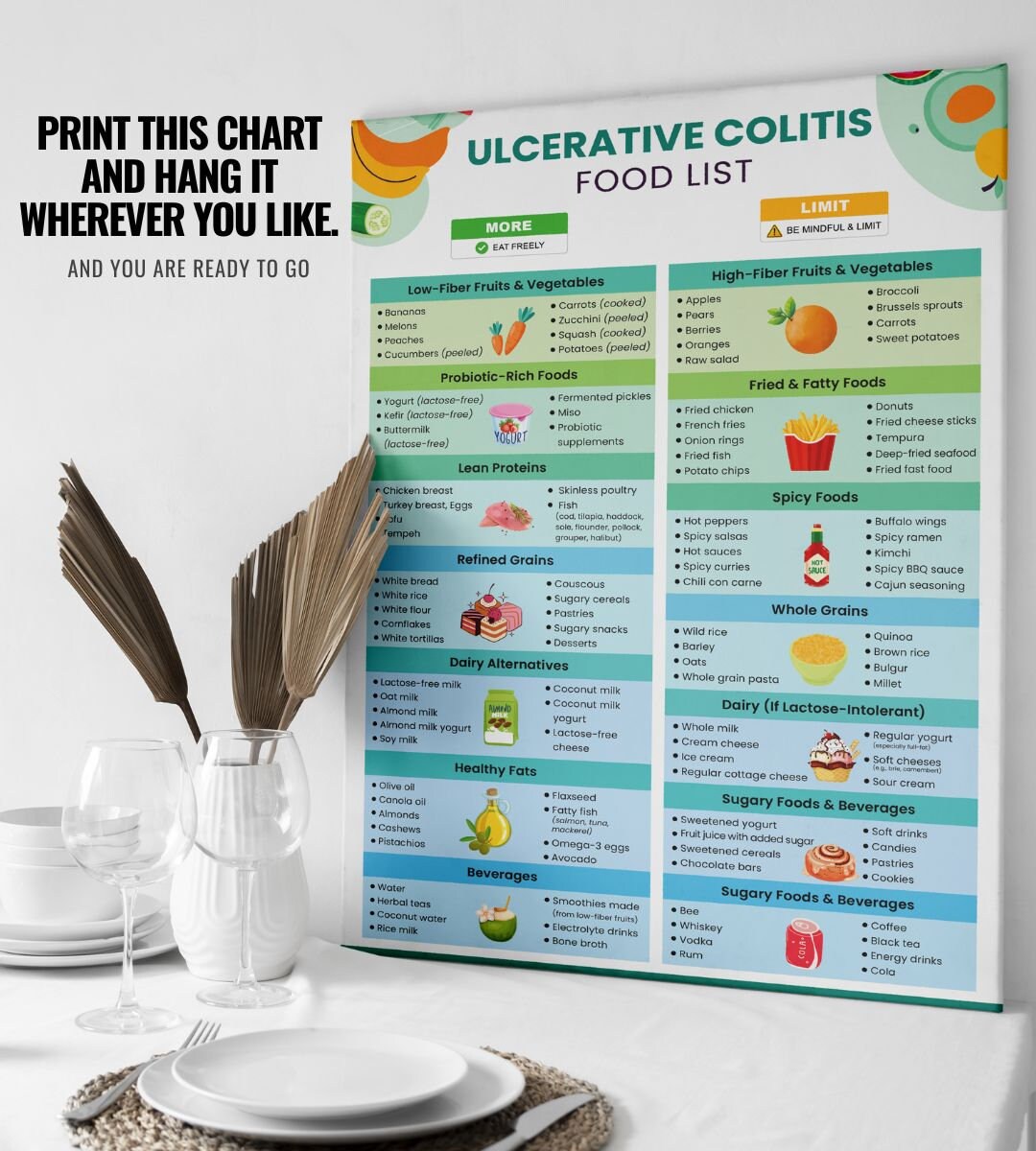 Ulcerative Colitis Diet Plan, Ulcerative Colitis Food List - Make ...