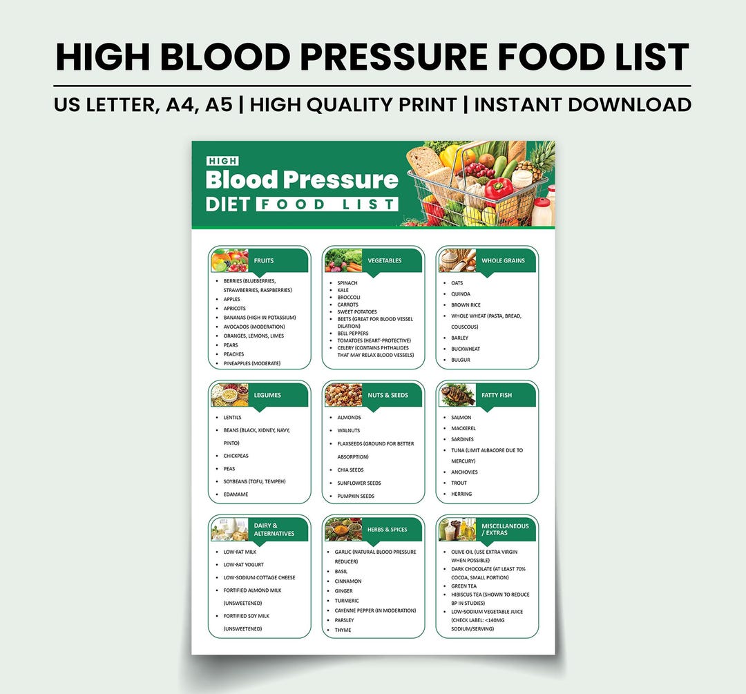 High Blood Pressure Diet Food List, Heart Healthy Foods Chart, DASH ...