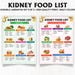 Kidney Diet Laminated Food Chart – Easy Eat & Avoid Guide for CKD ...