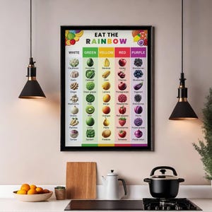 Eat the Rainbow Chart, Healthy Eating Guide, Colorful Fruit and ...