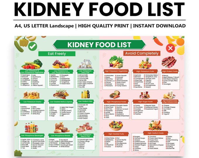 Potassium Level Food Chart, Potassium Food List, Potassium-rich Foods ...