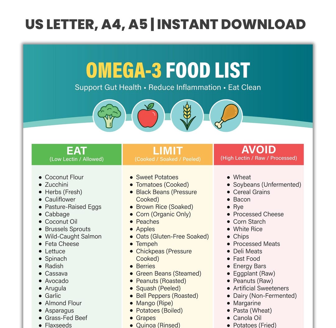 Omega 3 Food List Printable, Omega 3 Foods PDF, Omega 3 Diet Chart ...