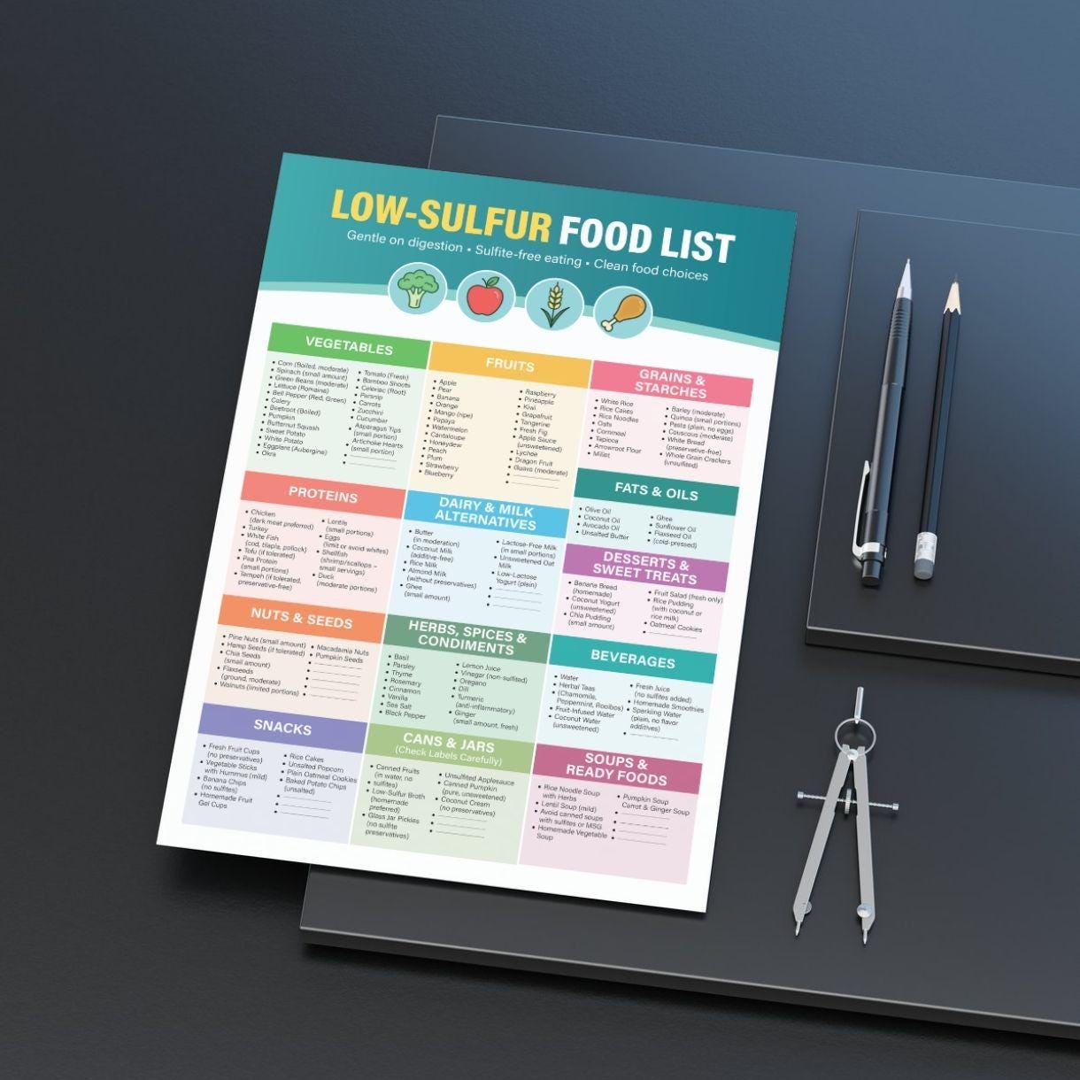Low Sulfur Diet Food Chart • Instant Download • Sulfite-free / Gut ...