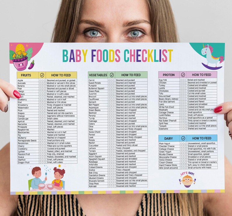 Baby Food Tracker, Baby Food Checklist, Baby Led Weaning PDF Download ...