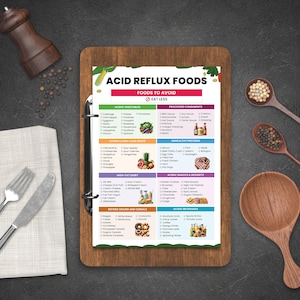 Acid Reflux Food Chart, GERD Diet Guide, Low Acid Foods, Heartburn ...