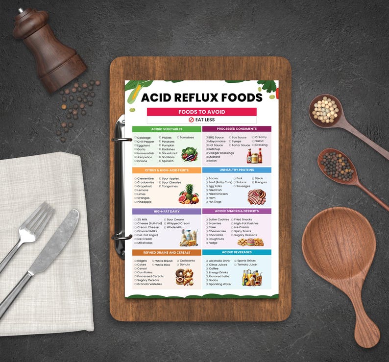Acid Reflux Food Chart, GERD Diet Guide, Low Acid Foods, Heartburn ...