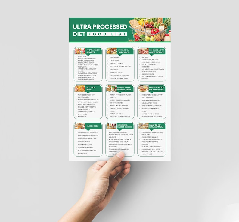 Ultra Processed Food List PDF | Printable Guide to Foods to Avoid ...