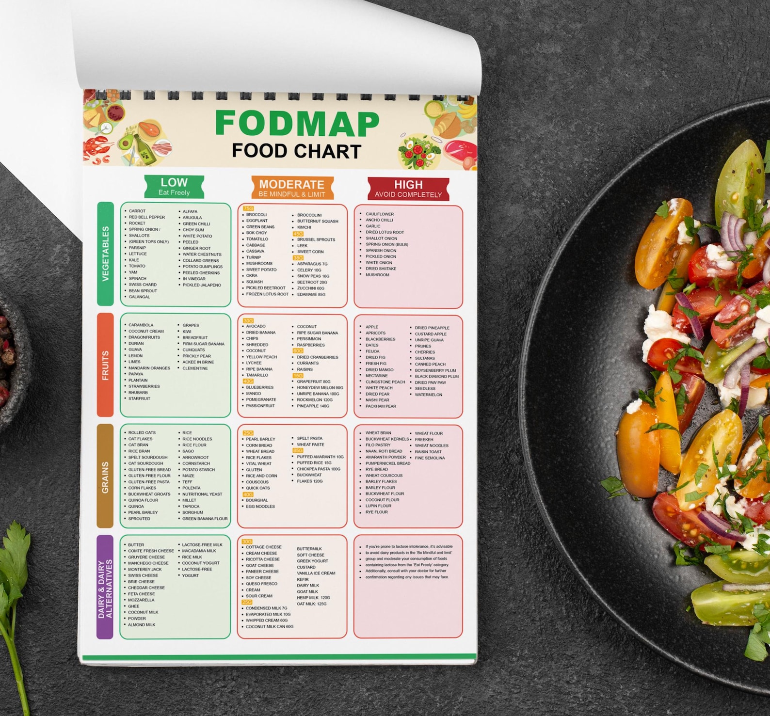 Low FODMAP, IBS Friendly Food Chart | Easy Guide to What to Eat, Limit ...