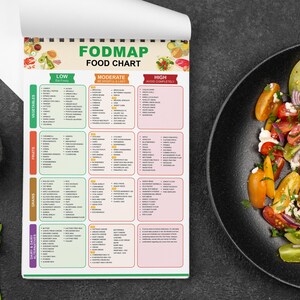 Low FODMAP, IBS Friendly Food Chart | Easy Guide to What to Eat, Limit ...