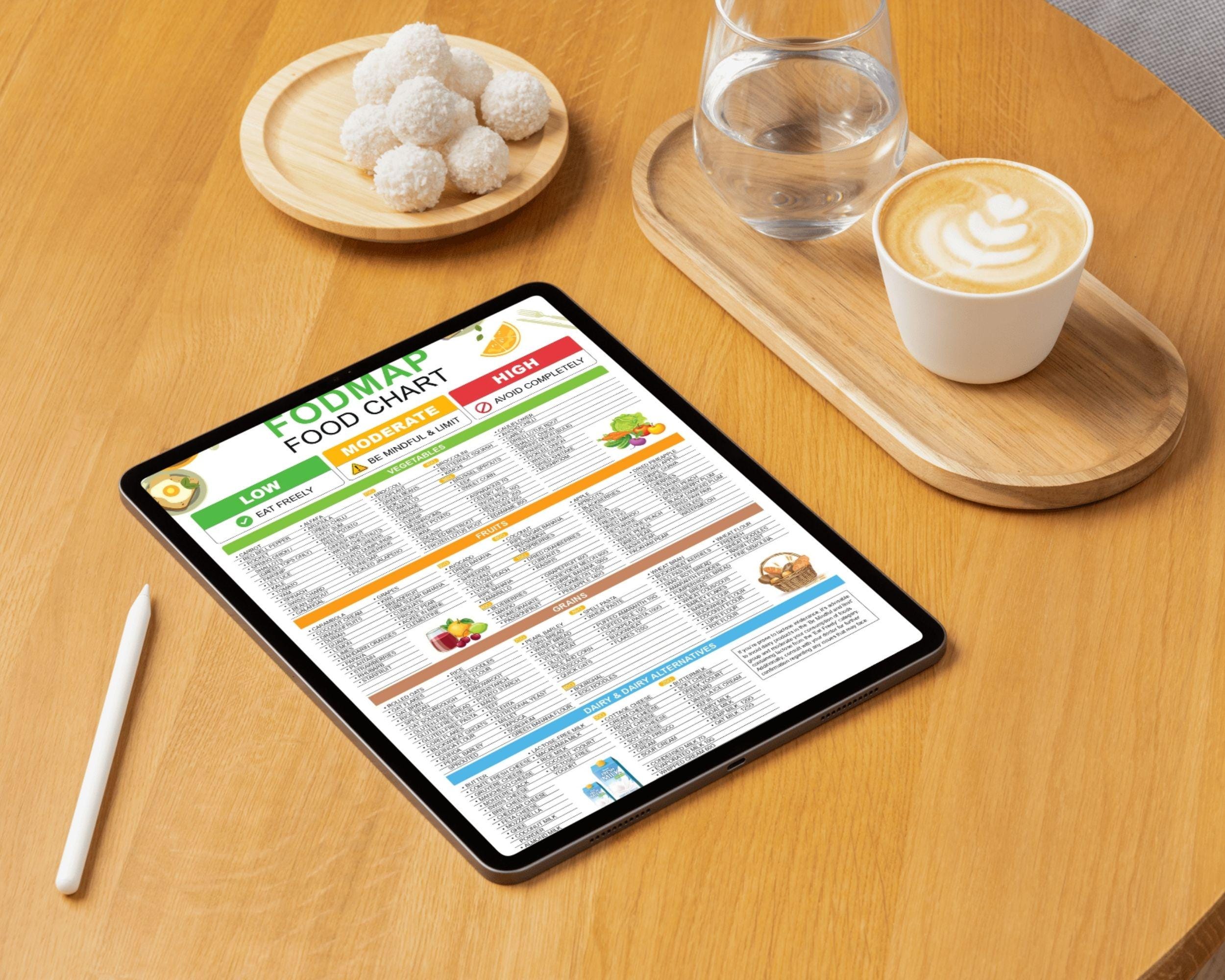 Fodmap Food List, Low & High Fodmap Foods, IBS Friendly Foods, Fodmap ...