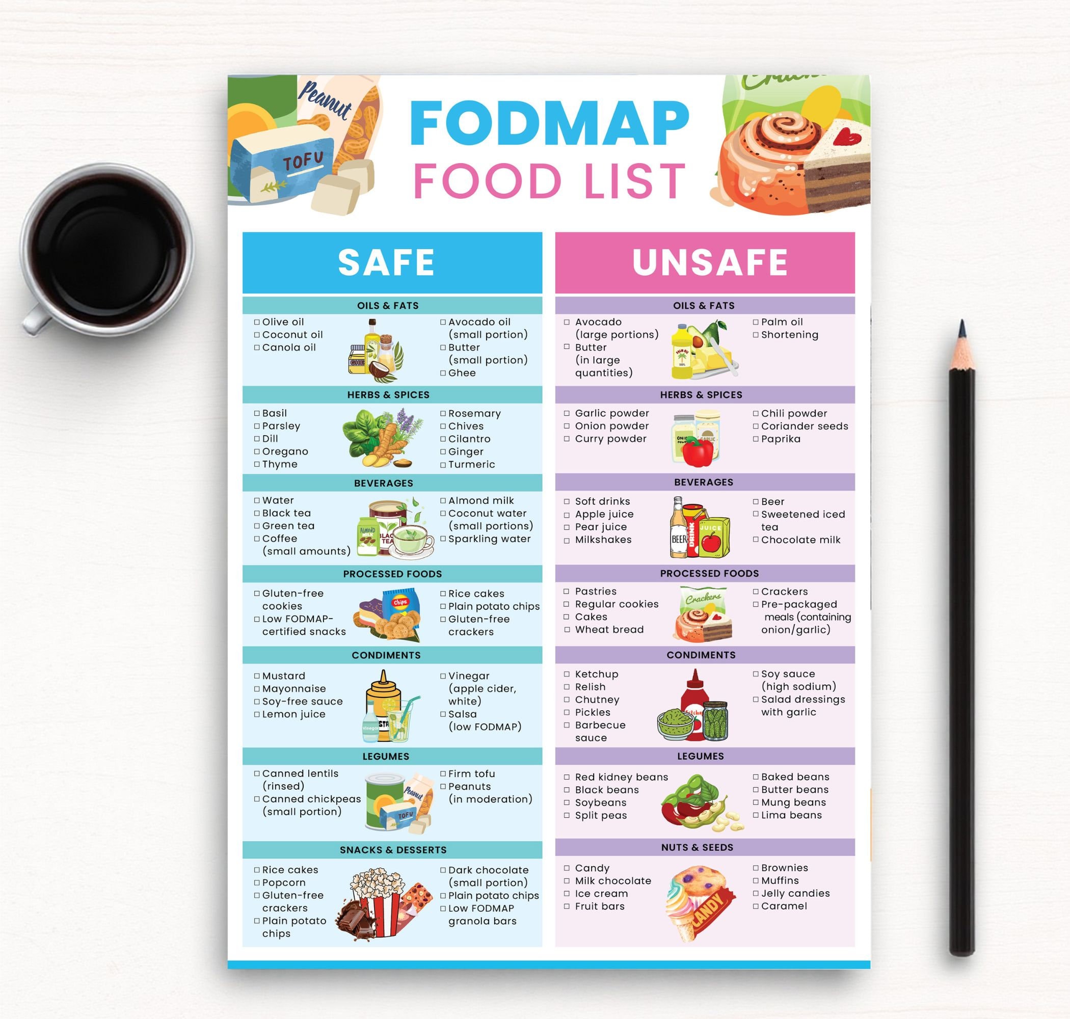 FODMAP Food List Printable Poster: IBS Nutrition Guide (digital ...