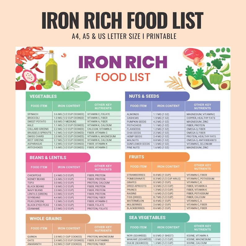 Iron Rich Foods | Iron Rich Foods List | Iron Rich Fruits | High Iron ...