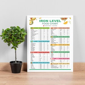 High Iron Food List for Anemia or Anemia Iron Deficiency Quick Tips ...