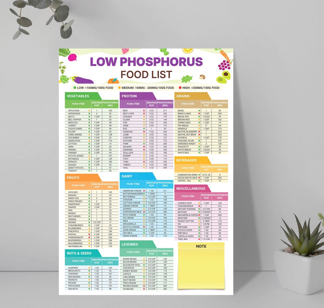 Low Phosphorus Food List, High Phosphate Food Chart Nutrition Guide for ...