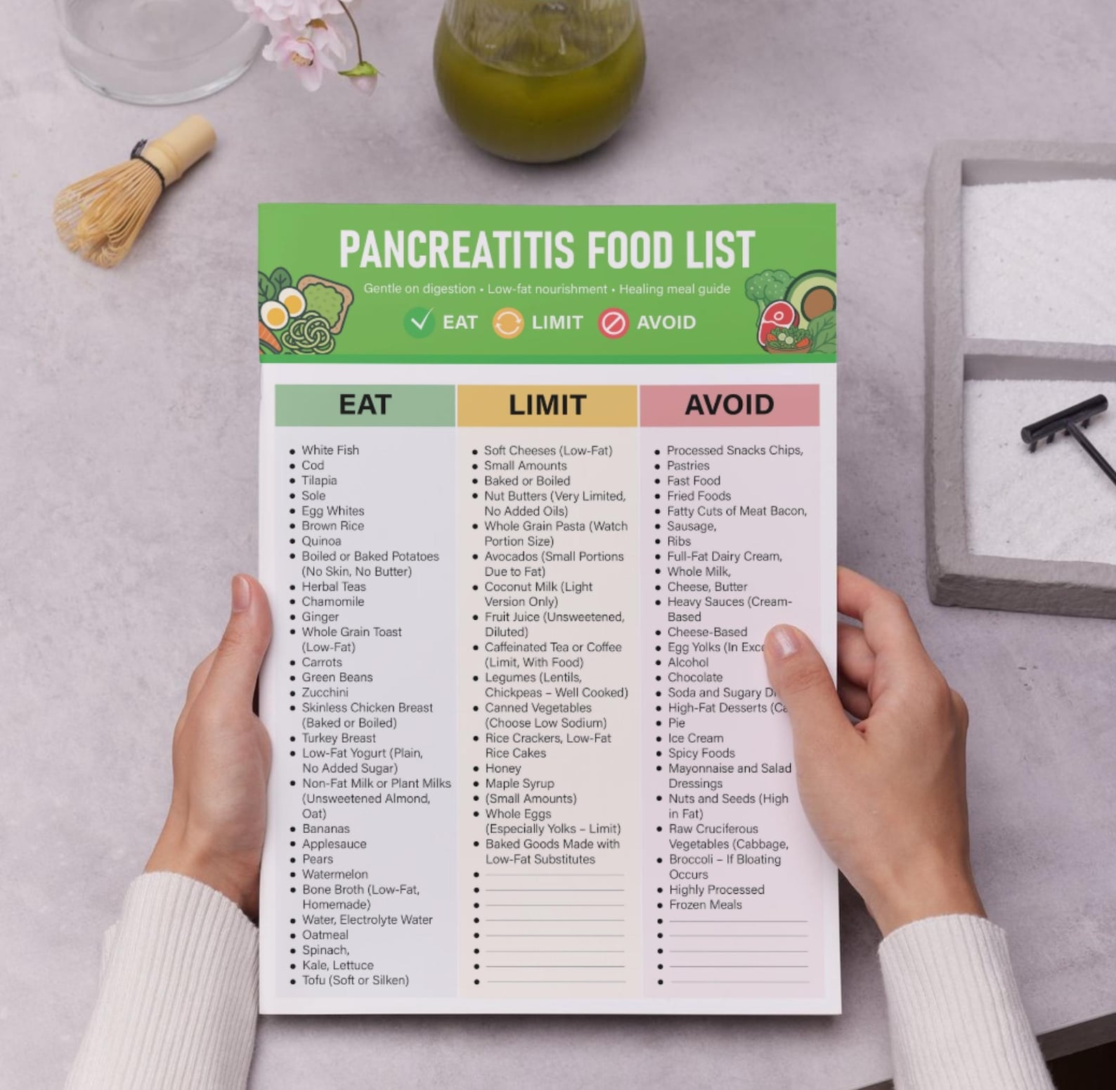Pancreatitis Diet Food List, Pancreatitis Grocery List, Pancreatitis ...