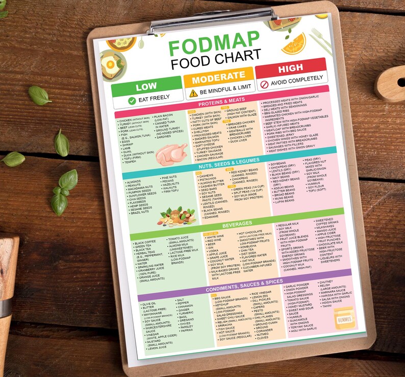 Fodmap IBS Food List and Low Fodmap Treats, Food Chart Nutrition Guide ...