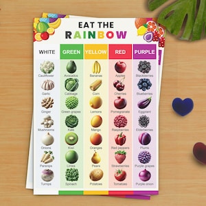 Eat the Rainbow Chart, Healthy Eating Guide, Colorful Fruit and ...
