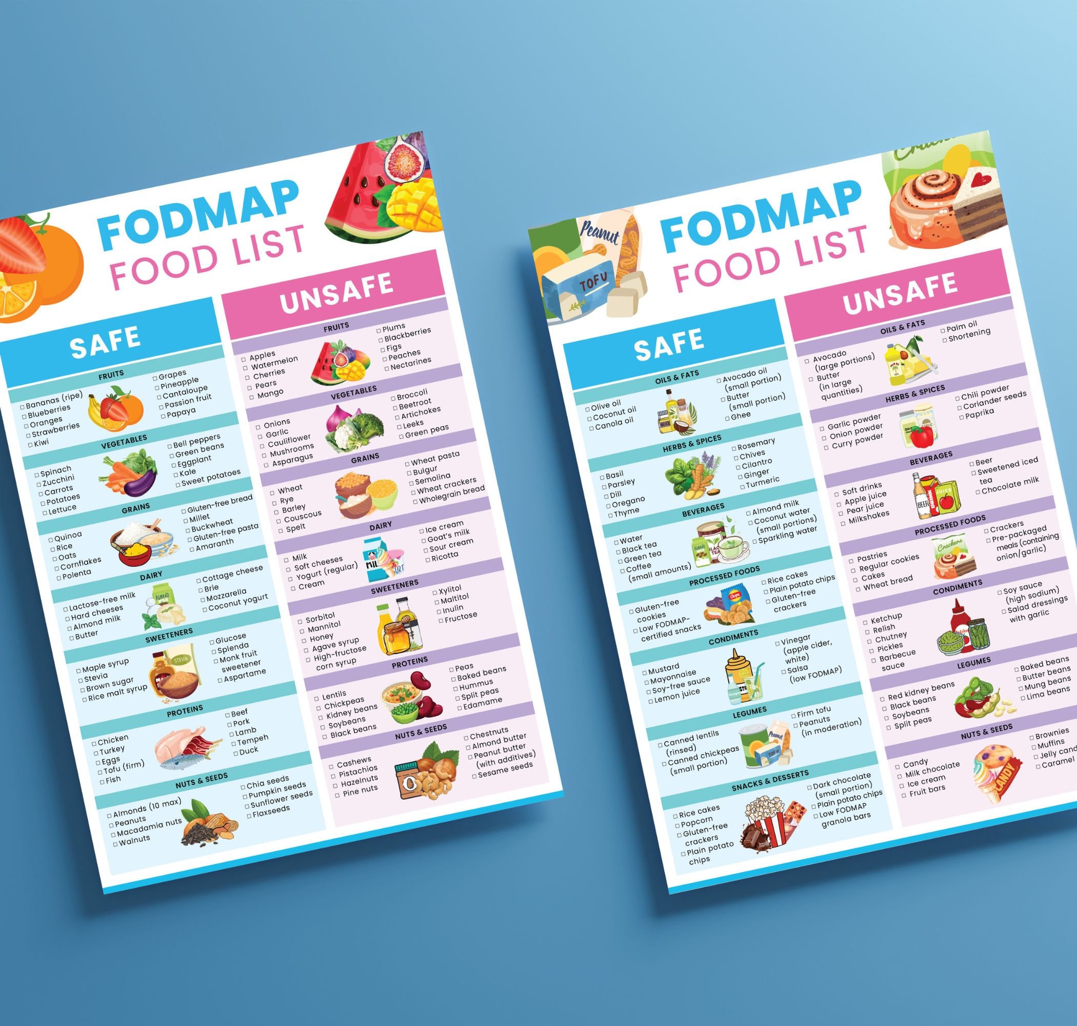 FODMAP Food List Printable Poster: IBS Nutrition Guide (digital ...