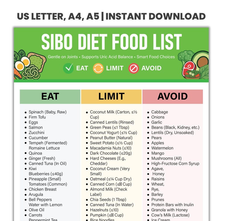 SIBO Diet Food List, Printable Low FODMAP Chart, Gut-friendly Grocery ...