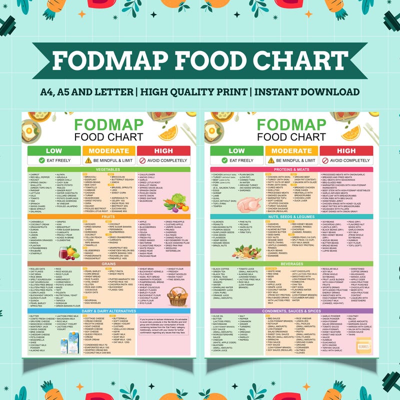 Free Fodmap Chart - Etsy