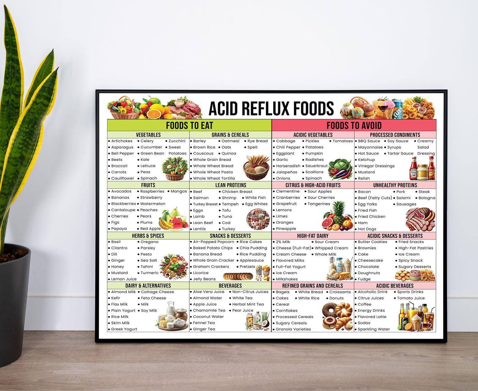 Acid Reflux Food Chart, GERD Diet List, Acid Reflux Food List, Low Acid ...
