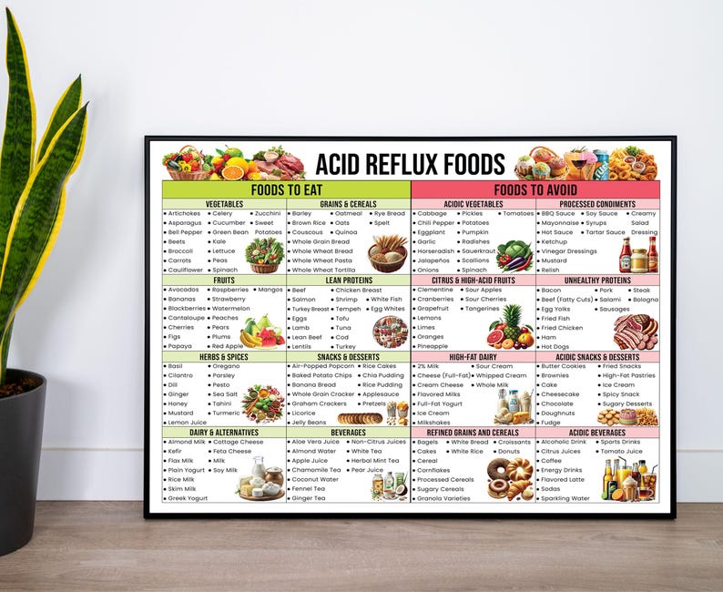 Acid Reflux Food Chart, GERD Diet List, Acid Reflux Food List, Low Acid ...