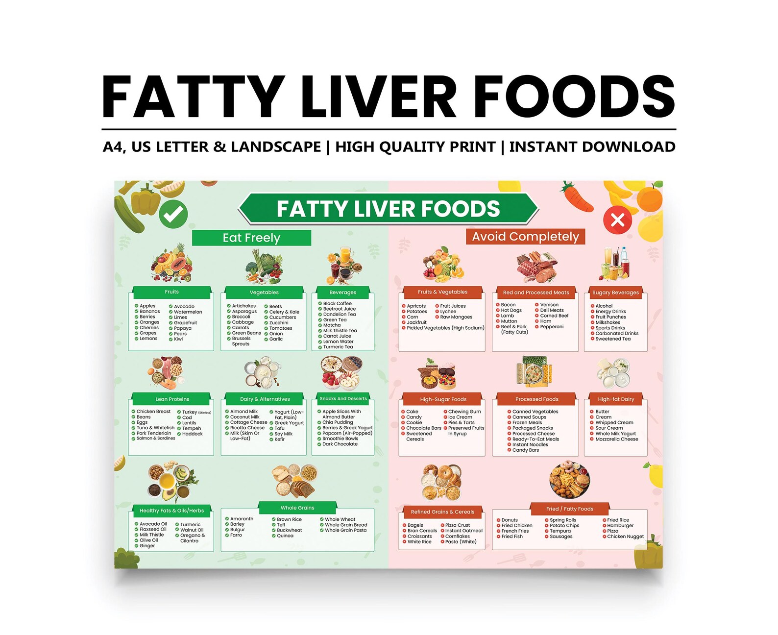 Fatty Liver Diet Food List for Fatty Liver Meal Plan, Fatty Liver ...