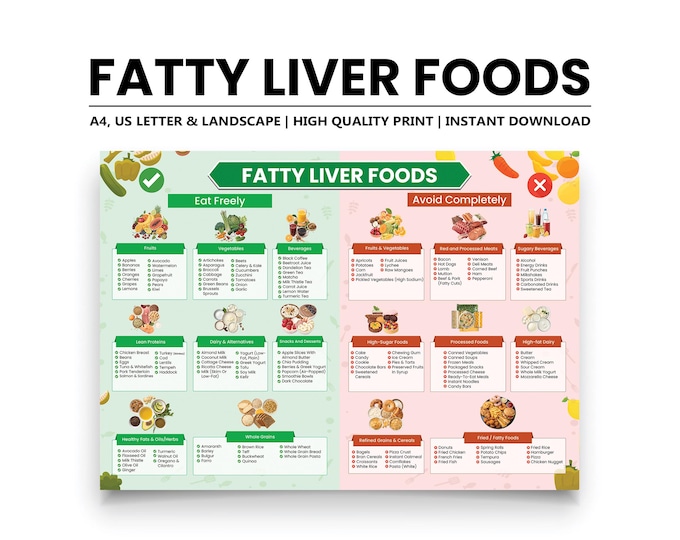 Fatty Liver Diet Food List for Fatty Liver Meal Plan, Fatty Liver ...