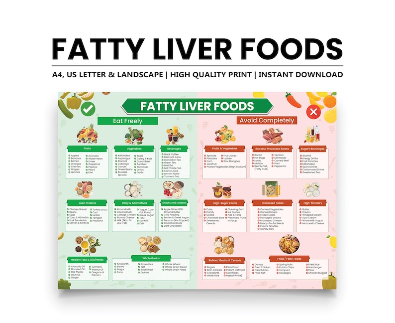 Fatty Liver Diet Food List for Fatty Liver Meal Plan, Fatty Liver ...
