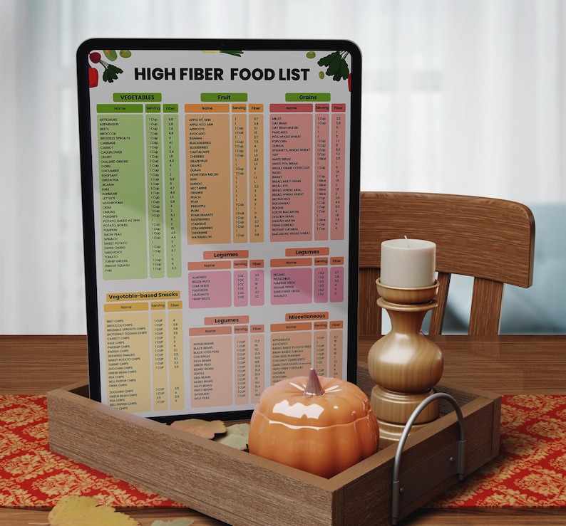 High Fiber Food List, High Fiber Foods Chart for Constipation, High ...