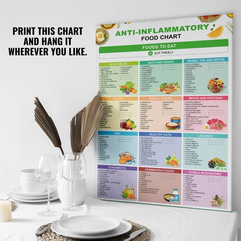 Anti Inflammatory Food Chart | Reduce Inflammation: Food Choices Made ...