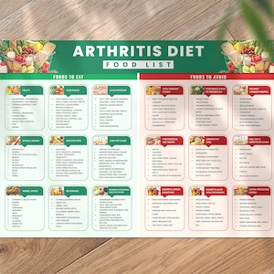Arthritis Diet Food List, Printable Foods to Eat and Avoid for Joint ...