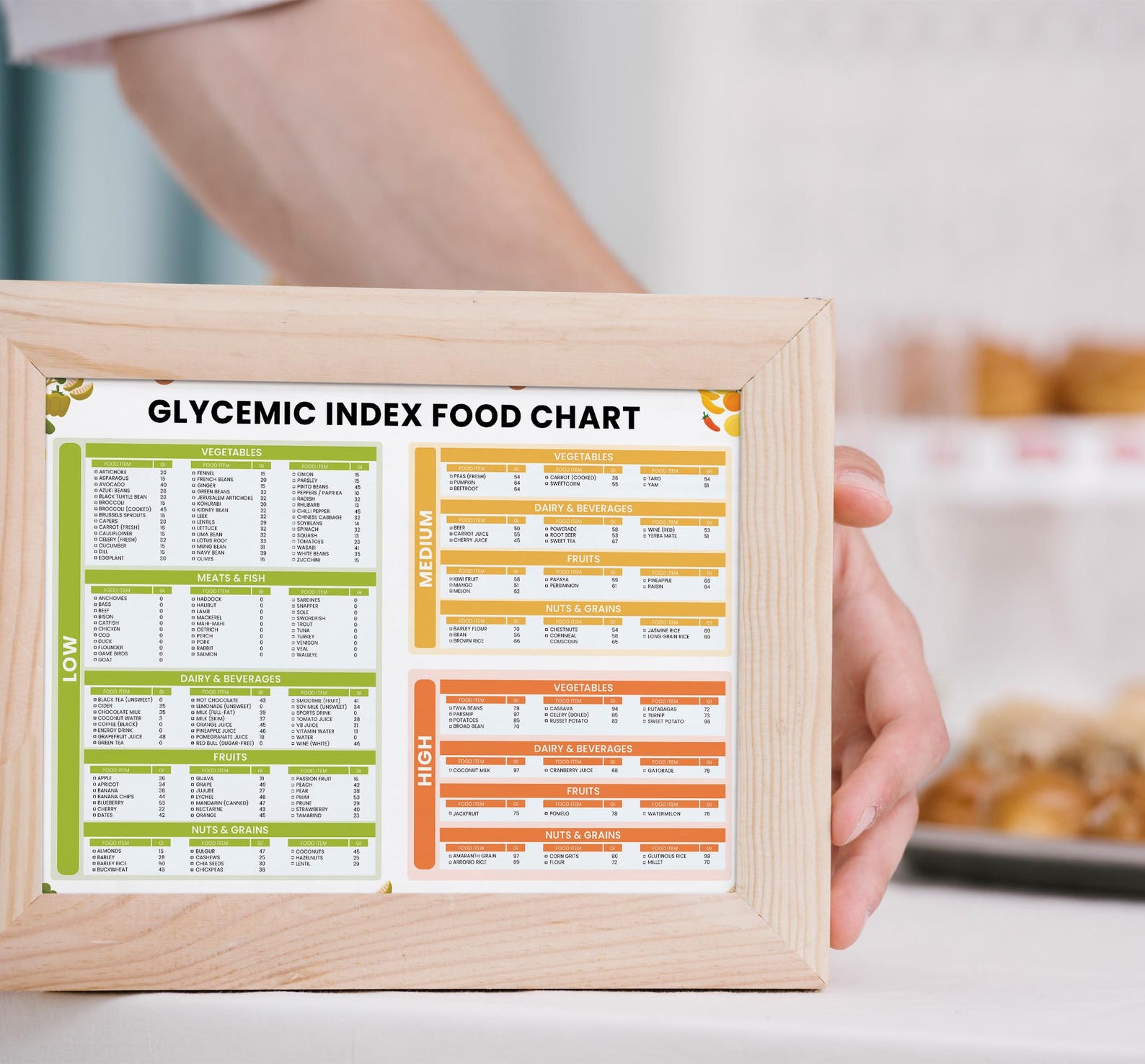Glycemic Index Food Chart - Low GI Foods List, Glycemic Load Guide ...