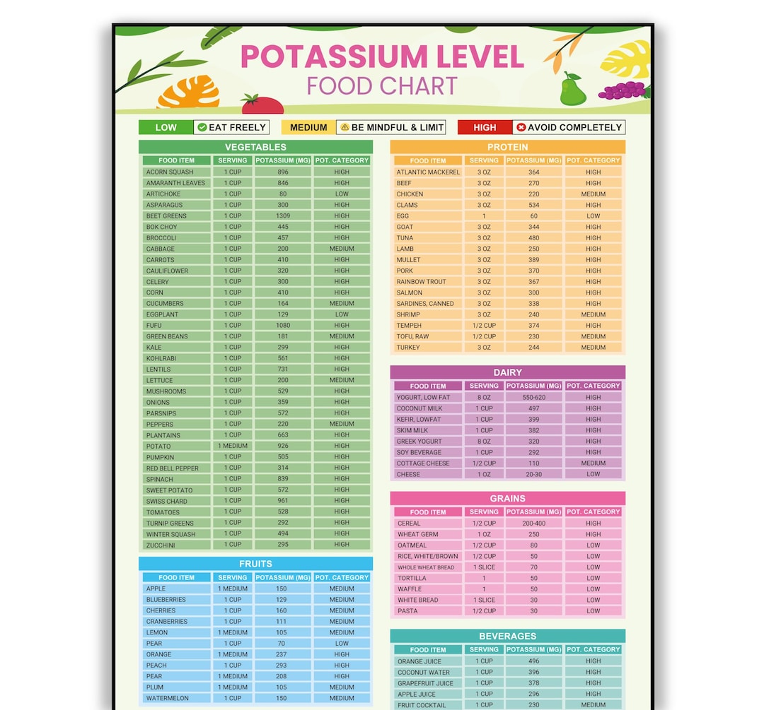 Potassium Food Chart, Low & High Potassium Nutrition Guide for Kidney ...