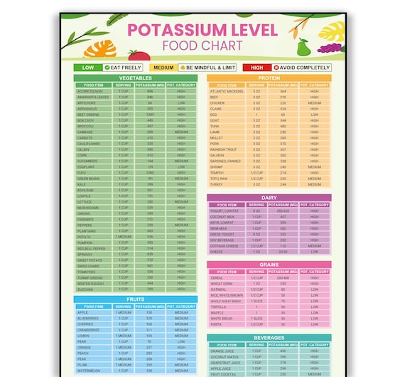 Potassium Chart Printable Potassium K Periodic Table Element