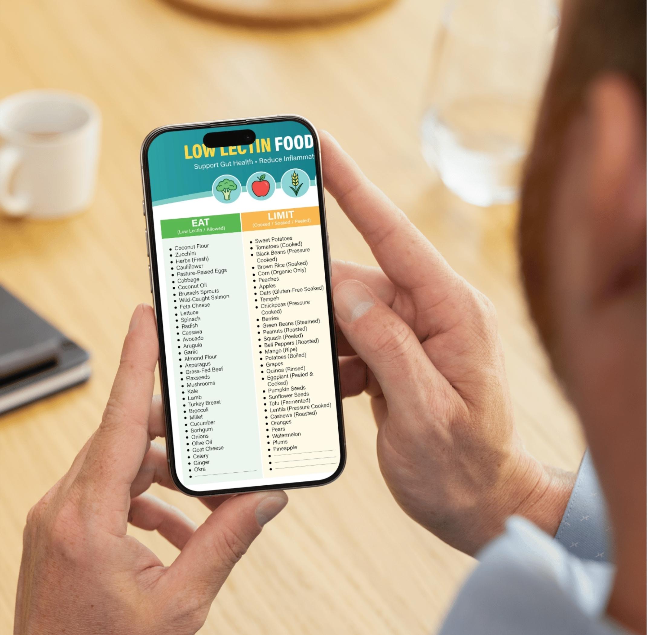 Low Lectin Food List – Printable Eat, Limit, Avoid Chart for Gut Health ...
