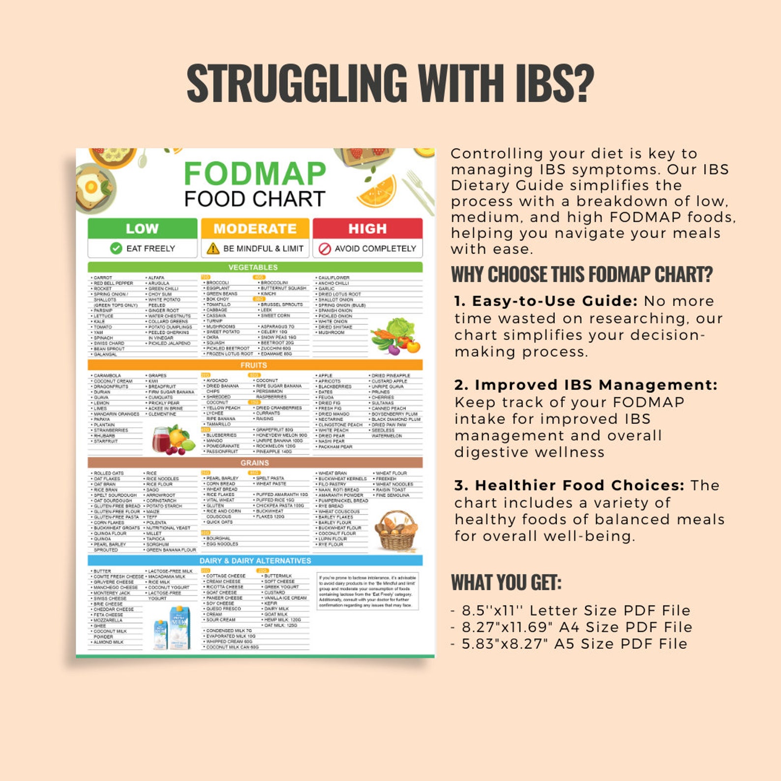 Fodmap IBS Food List and Low Fodmap Treats, Food Chart Nutrition Guide for IBS Meal Plan and Gut ...