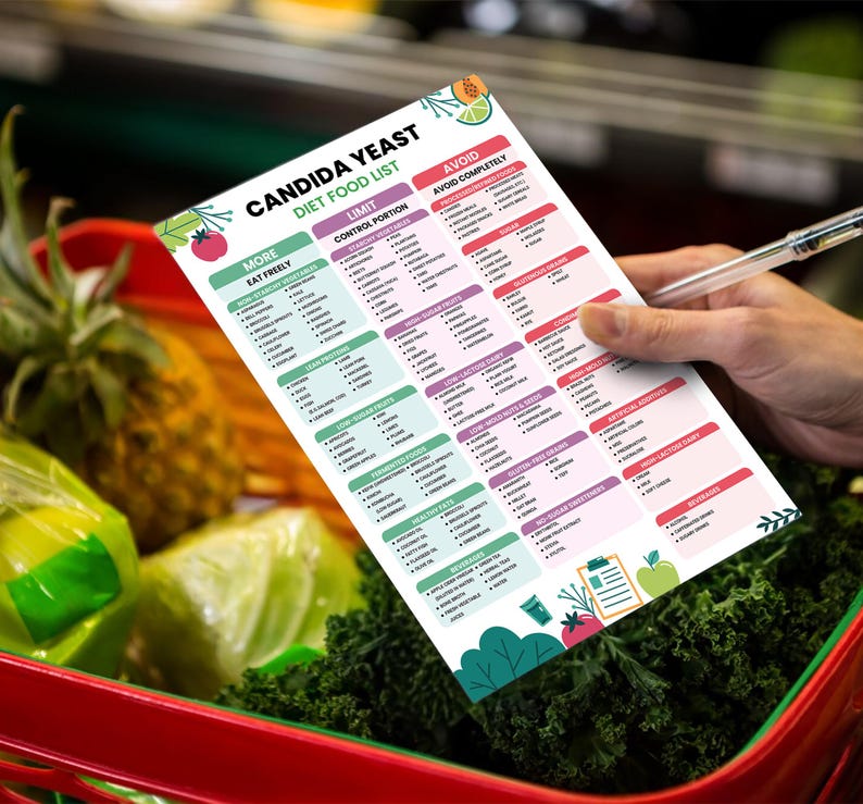 Candida Diet Food List for Candida Relief, Anti Candida Foods Plan ...