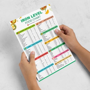 High Iron Food List for Anemia or Anemia Iron Deficiency Quick Tips ...