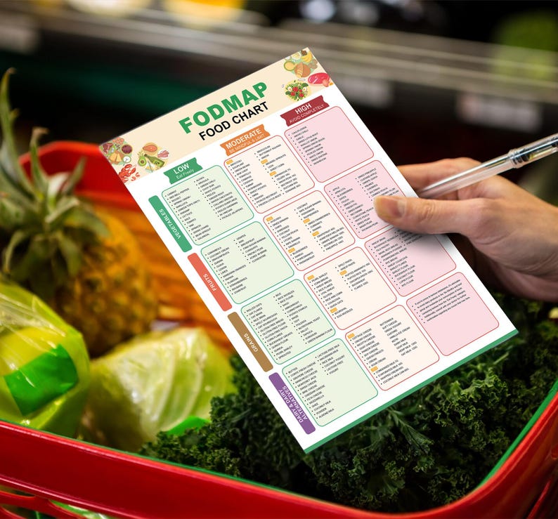 Low FODMAP, IBS Friendly Food Chart | Easy Guide to What to Eat, Limit ...