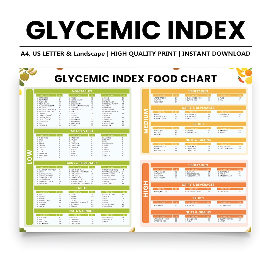 Glycemic Index Food Chart - Low GI Foods List, Glycemic Load Guide ...