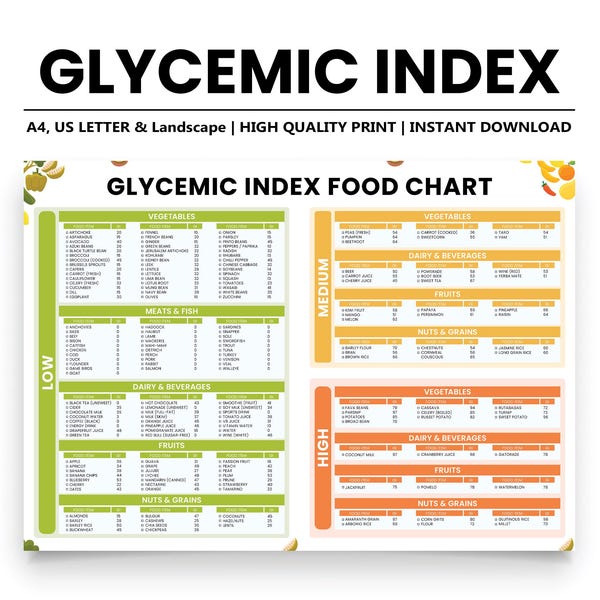Glycemic Index Food Chart - Etsy