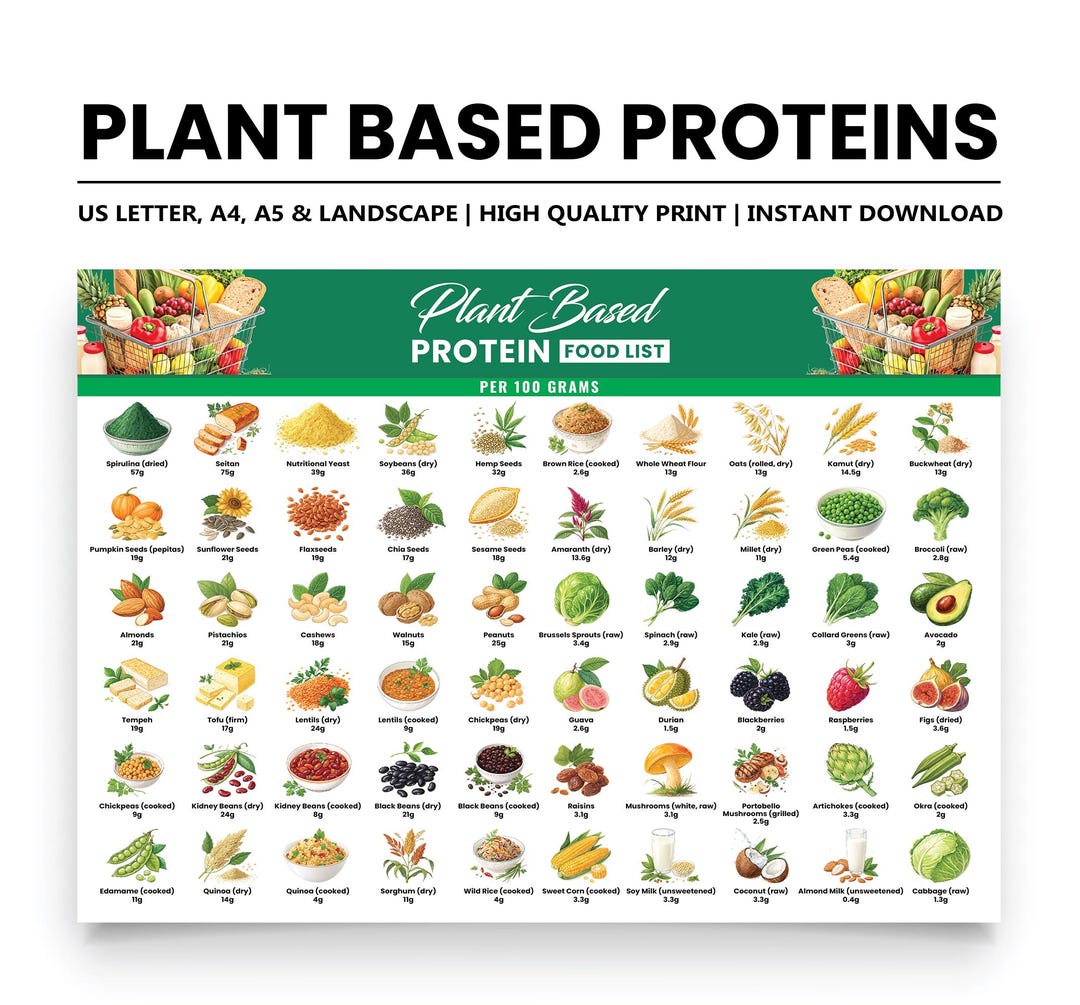 Plant-based Protein Food List, Printable Vegan Protein Chart, Protein per 100g Guide PDF ...