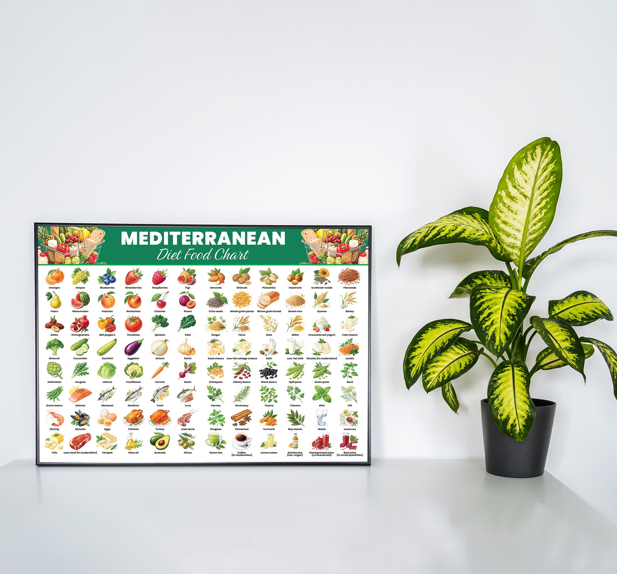 Mediterranean Diet Food List, Printable Whole Food Chart PDF, Clean ...