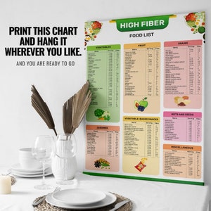 High Fiber Food Chart | Nutrition Poster | High Fiber Food Guide | Gut ...