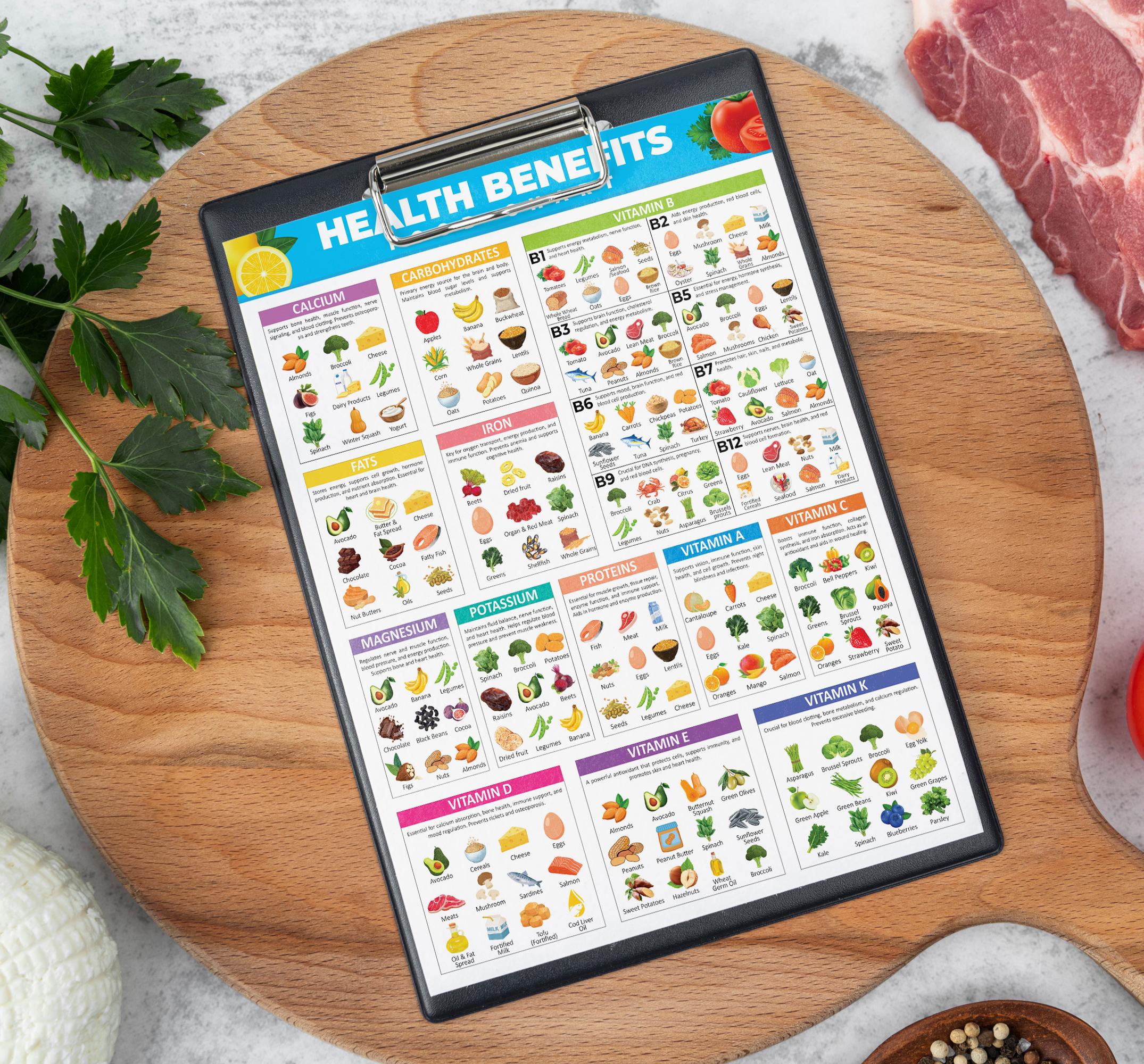 Health Benefits Food Chart - Printable Nutrition Guide, Vitamins ...