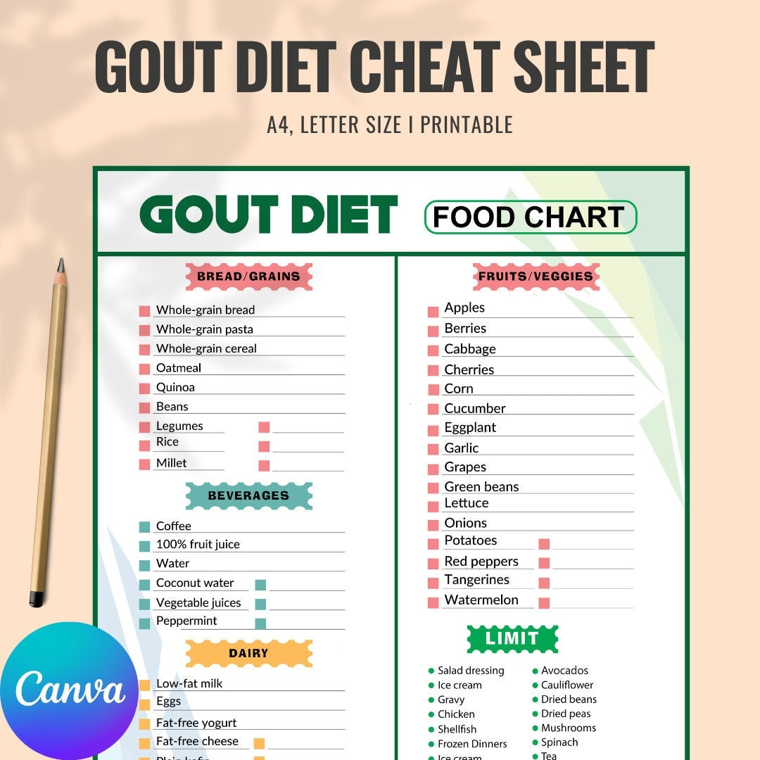 Gout Diet Food Chart: Low Purine Grocery List (PDF) - Etsy