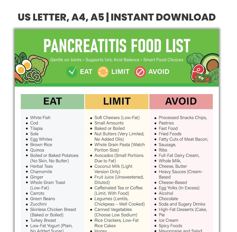 Pancreatitis Diet Food List, Pancreatitis Grocery List, Pancreatitis ...