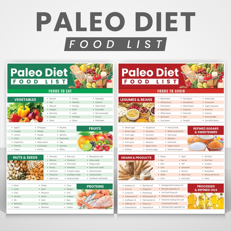Printable Paleo Food List - Etsy