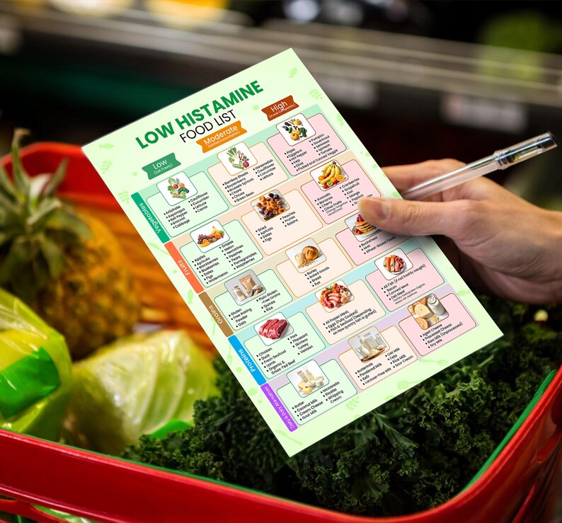 Low Histamine Food List: Anti-inflammatory Diet Guide (digital Download ...